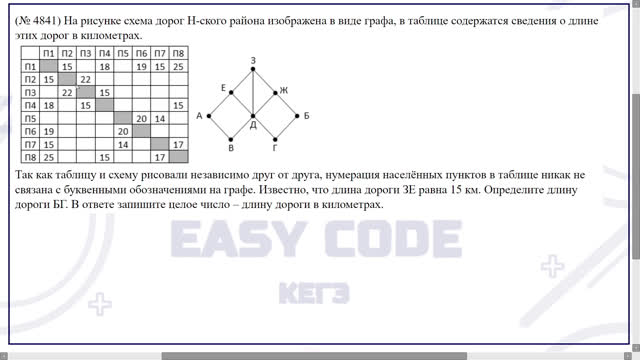 Практикуемся в решении задач №1. — Шаг 10 — Stepik