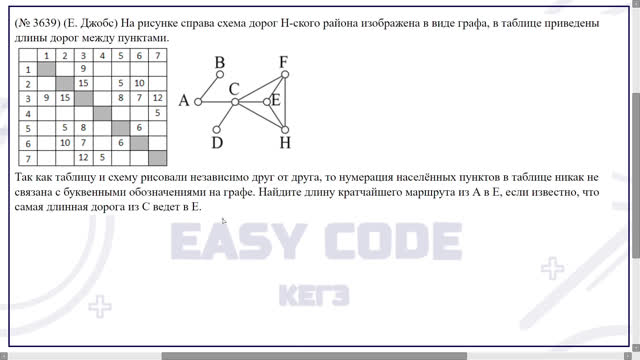 Практикуемся в решении задач №1. — Шаг 16 — Stepik