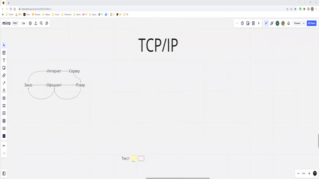 Модель TCP/IP и устройства — Шаг 3 — Stepik
