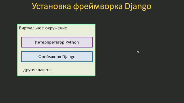 Установка Django. Создание проекта — Шаг 1 — Stepik
