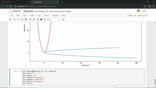 Matplotlib — Шаг 2 — Stepik