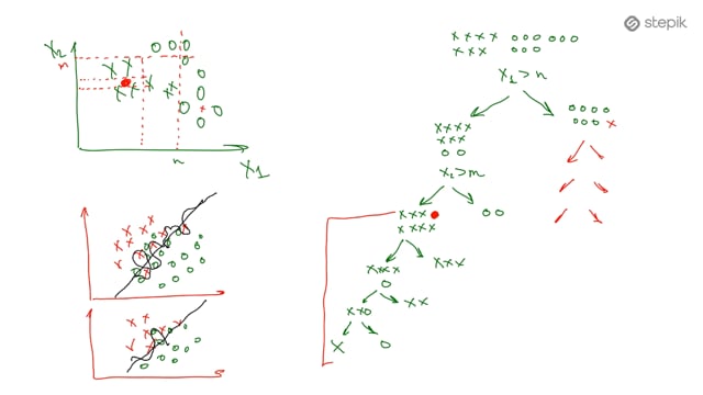Titanic: Machine Learning from Disaster — Шаг 9 — Stepik